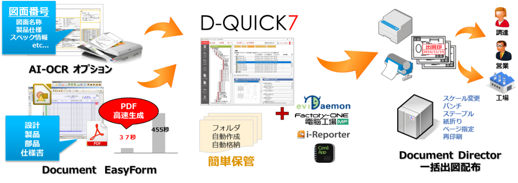 図面・文書管理システム「D-QUICK7」 | 株式会社 アイサイト I-SITE