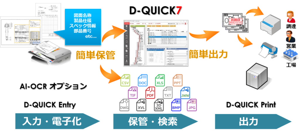 図面・文書管理システム「D-QUICK7」 | 株式会社 アイサイト I-SITE