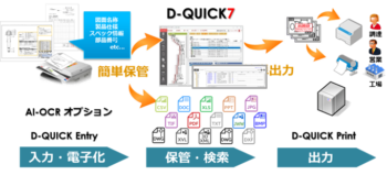 図面・文書管理システム「D-QUICK7」 | 株式会社 アイサイト I-SITE