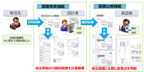 図面・文書管理システム D-QUICK7 | D-QUICK