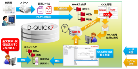 図面・文書管理システム D-QUICK7 | D-QUICK