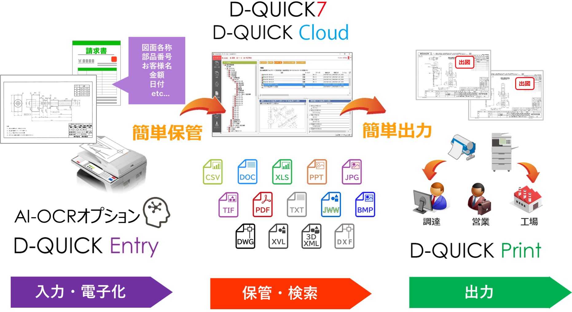 図面・文書管理システム「D-QUICK7」 | 株式会社 アイサイト I-SITE