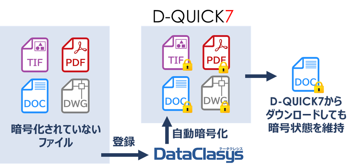 図面・文書管理システム「D-QUICK7」 | 株式会社 アイサイト I-SITE