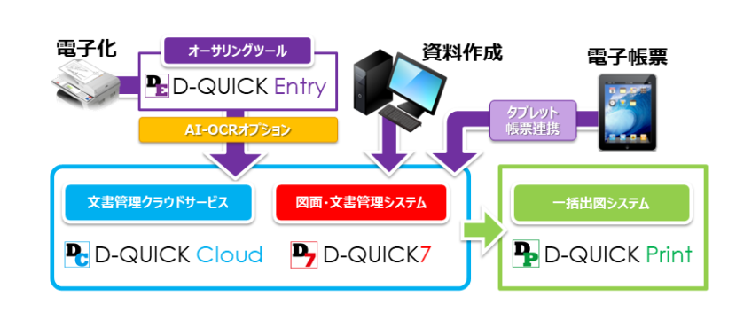 図面・文書管理システム「D-QUICK7」 | 株式会社 アイサイト I-SITE